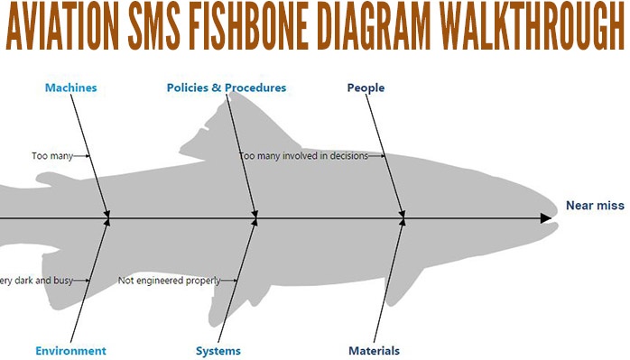 How to Use Fishbone Diagrams in Aviation SMS - Walkthrough How to Use Fishbone Diagrams in Aviation SMS - Walkthrough