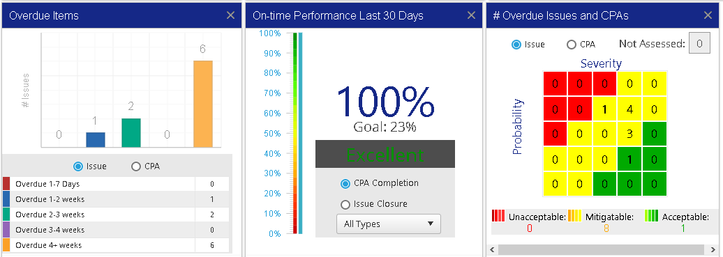 Safety Chart: How to Monitor Aviation SMS Task Performance