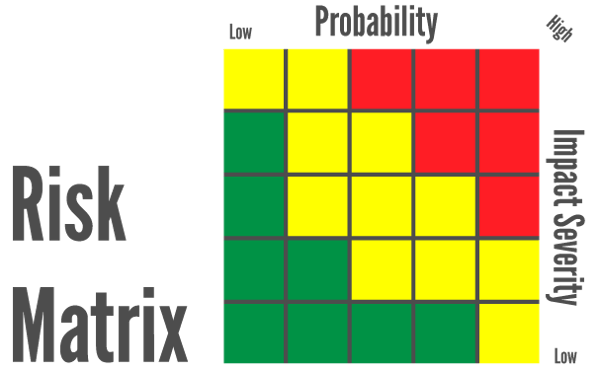 Risk Assessment Matrix Example Aviation Safety In 2021 Risk Matrix