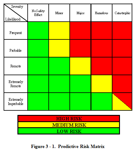 FAA Part 5 Compliance: 10 Easy Steps to Document Risk Matrix