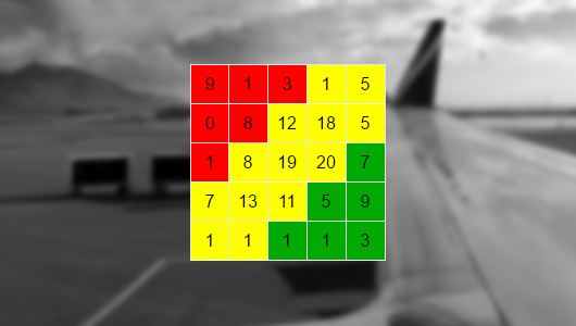 Cut Risks: 6 Steps to Aviation SMS Risk Matrix Success