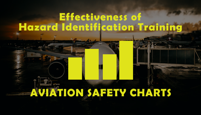 Safety Chart: How Effective Is Hazard Identification Training in ...